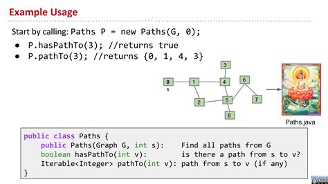 CS61B 2019 Lecture 24 Graph Traversals And Implementations Issue 116