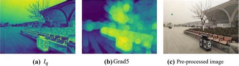 correct atmospheric light estimation results download scientific diagram