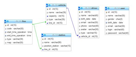 Php Export A Xml File Of My Database Based On A Xsd File Using Cakephp Stack Overflow