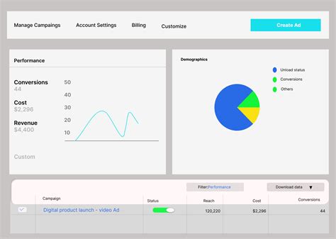 Analytics Chart 18 Figma