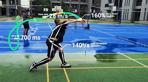 Changing The Game Improving Athletic Performance With Vision Based Motion Tracking And Pose