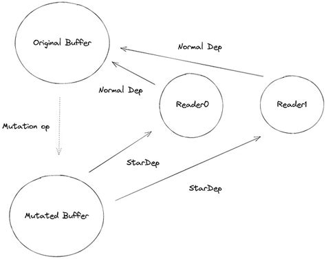 compiling the optimizer with pt2 compiler pytorch dev discussions