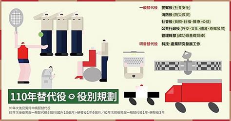 快新聞／83年次後役男照過來！ 警察、消防役今年開放申請 民視新聞網 Line Today