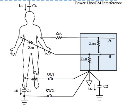 Figure 1 From Capacitive Biopotential Measurement For