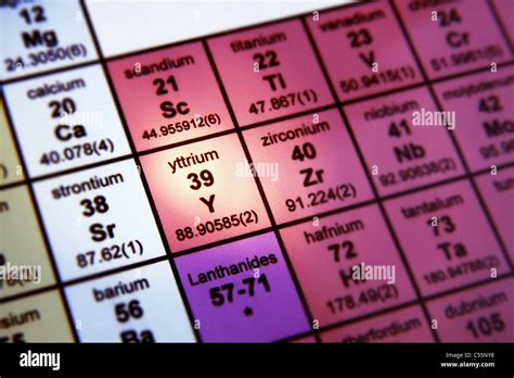 The Periodic Table Of Elements Rare Earth Elements Focus On Yttrium