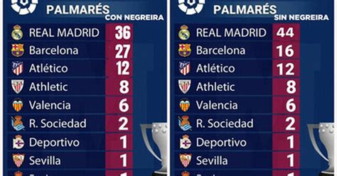 Memedeportes Así Queda El Palmarés De La Liga