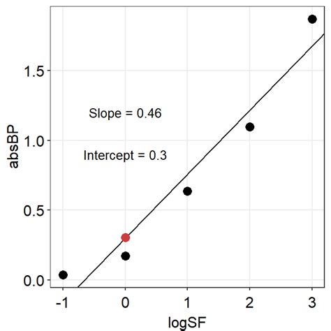 Chapter 6 Raincloud And Forest Plots Visualizing Data For