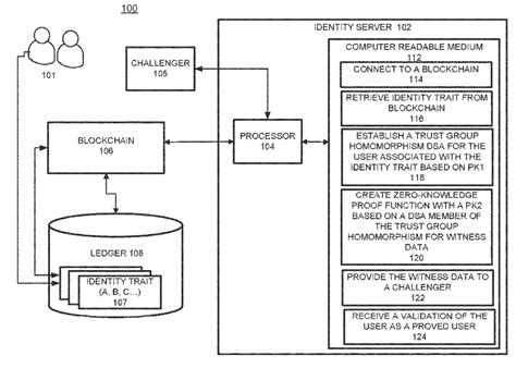 Mastering Software Patent Drawings A Comprehensive Guide The Rapacke
