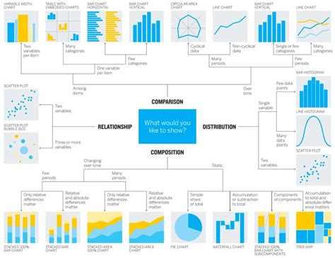 Datavisualization Datastorytelling Datascience Furqan Hameed