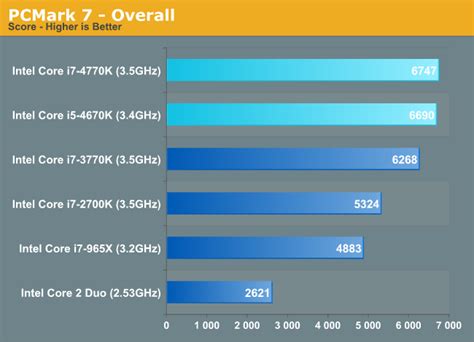 Desktop Processor Buyer39s Guide Cpu Performance