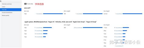 前端必备技能 如何高效调试与检测你的css代码 知乎