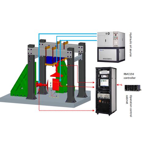 လက်ကား Electro Hydraulic Servo Pseudo Dynamic Loading Test စနစ် ထုတ်လုပ
