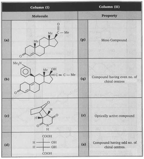 Match The Column I And Ii Matrix