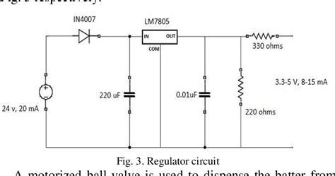figure 1 from design of plc based automated food processing machine