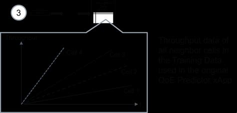 Training Data In The Unmodified QoE Predictor XApp Download Scientific Diagram