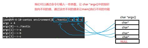 JavaScript传参的6种方式