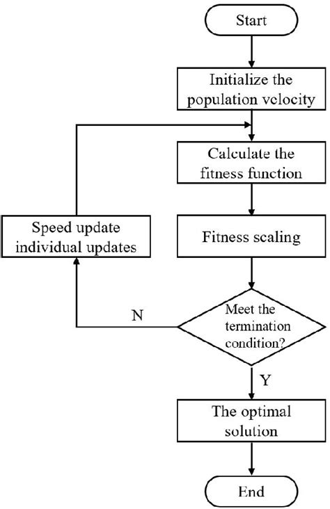 Figure 1 From Pso Svm Optimized Kriging For Geological Modeling Of Coal