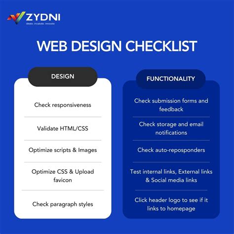 Zydni Software Solutions On Linkedin Coding Webdevelopment Webdesigning Newarray Ui