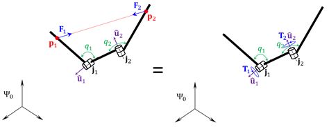 Kinematics From A Linear Force Actuator That Spans Multiple Links And Joints To The Equivalent