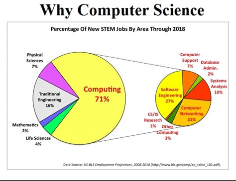 Mvcec Bsc Computer Science Admissions Open 2021 2022