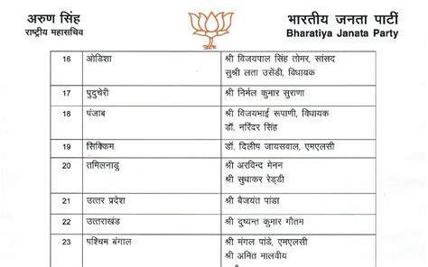 Ls Polls Bjp Appoints Election In Charges Co In Charges For 23 States