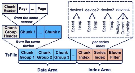 Github Apachetsfile Apache Tsfile
