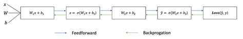 Neural Networks From Scratch P1 Intro And Neuron Code
