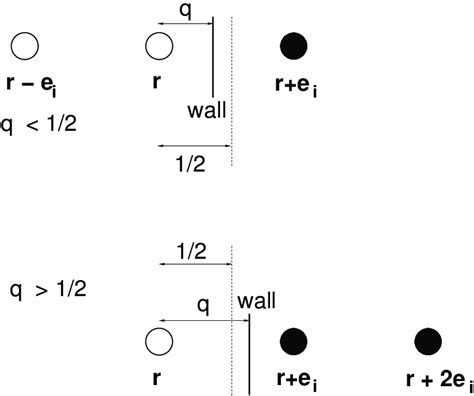 Diagram For Calculating Dirichlet Boundary Conditions For Concentration Download Scientific