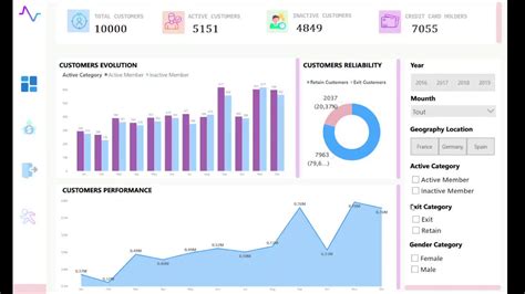 Yassine Amanzou On Linkedin Data Bank Business Dataanalyst Bi Powerbi