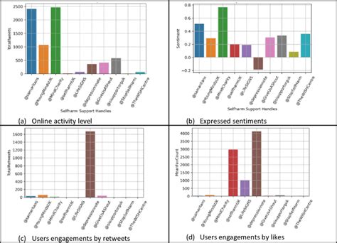 A Visualisation Of Some Of The Engagement Features That Have Been Download Scientific Diagram