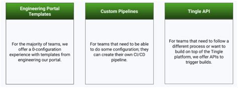 spotify高质量工程生产力实践 devops 俞凡 infoq写作社区