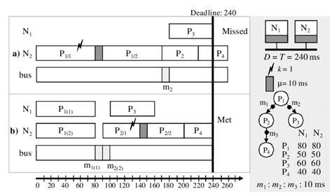 3 Combining Re Execution And Replication Download Scientific Diagram
