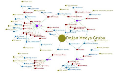 Documentation Of The Structured Journalism And Network Mapping Hackathon Graph Commons Hackathons