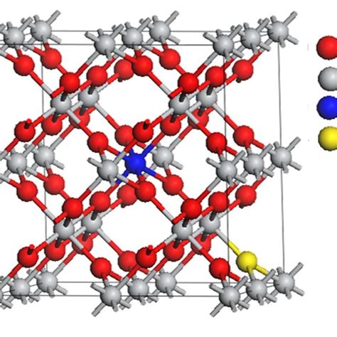 Structural Model Of The Cr S Tio 2 Download Scientific Diagram