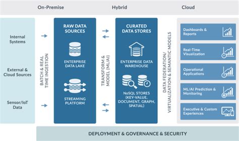 First Step Towards Dataops Ci Cd On Azure Data Factory Clearpeaks Blog