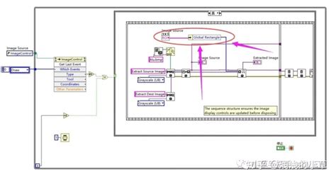 鼠标框选时不显示虚线 LabVIEW学习之Vision提取ROI框选图像 CSDN博客