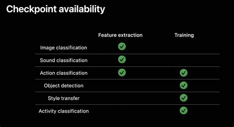 Latest Updates On Apple Machine Learning