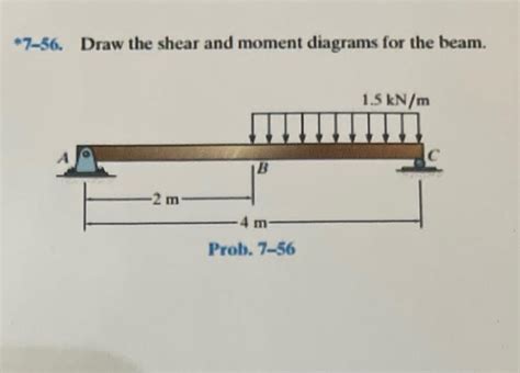 Solved 7 56 Draw The Shear And Moment Diagrams For The