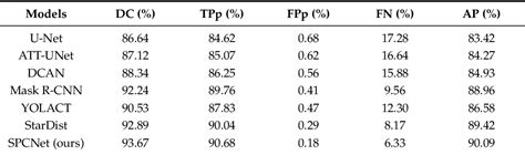 Table 5 From Automatic Segmentation Of Cervical Cells Based On Star