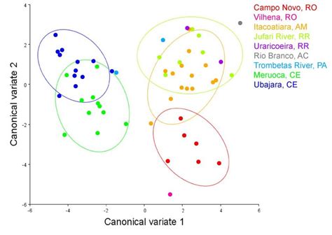 Canonical Variation Analysis Cva With 52 93 Of Variation In The