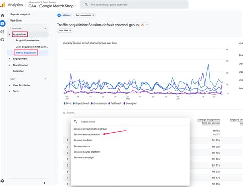 UTM Parameters In Google Analytics 4 GA4