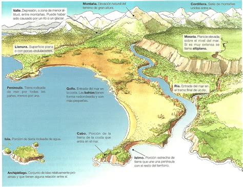 Nyfiken Geográfico FORMAS DE RELIEVE
