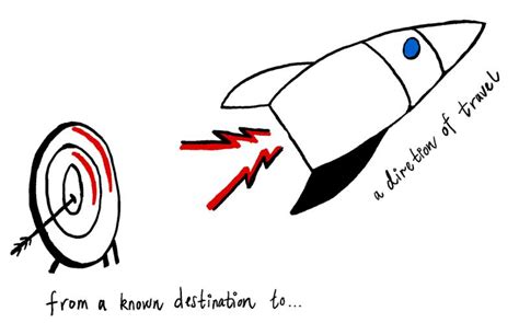 Ehsan Gul On Linkedin Development Project Vs Portfolio — Whats The