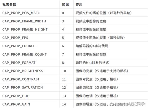 opencv c 笔记 6 opencv 图片和视频操作 opencv imshow输出图片窗口c csdn博客
