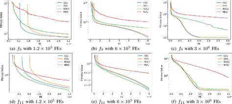 Figure 2 From A Composite Decomposition Method For Large Scale Global Optimization Semantic