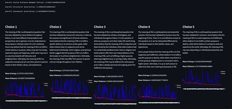 Decoding LLM Uncertainties For Better Predictability Thoughtworks Thailand