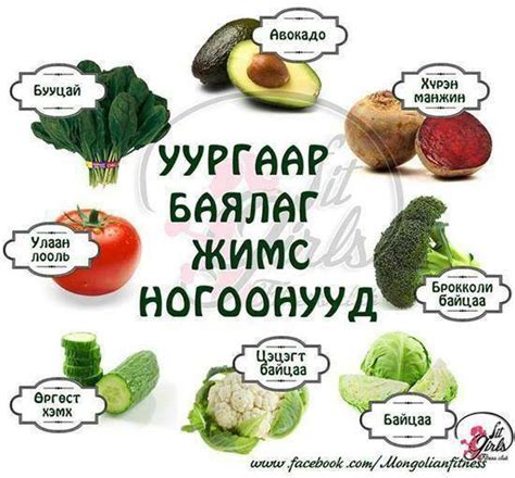 ЯМАР ХООЛ ХҮНС УУРАГ ИХЭЭР Хэрэглэгчийн мэдээ сонин Facebook