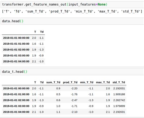 How To Create And Add New Features To The Dataframe With Feature Engine Ai Hobbyist