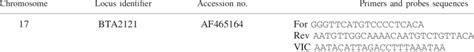 primers and probes sequences used for snp analysis download