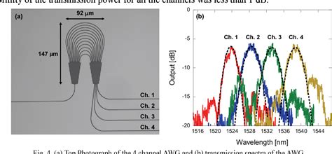 figure 1 from ultrasmall arrayed waveguide grating multiplexer using